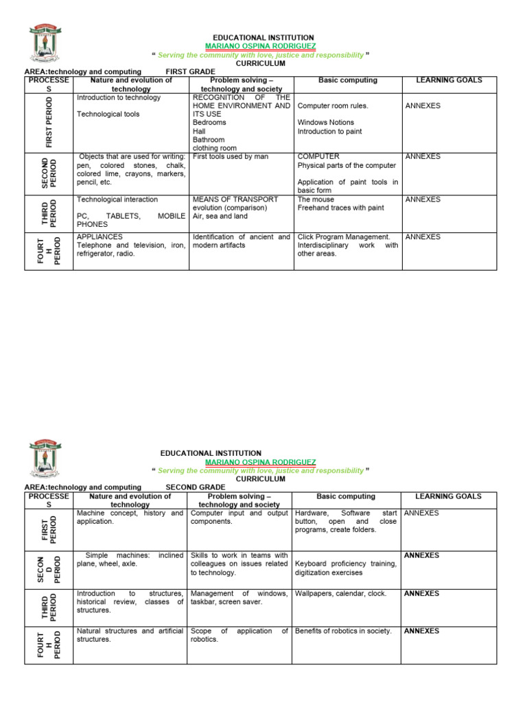 Computer Science and Technology Network for Primary and High School | PDF | Window (Computing ...