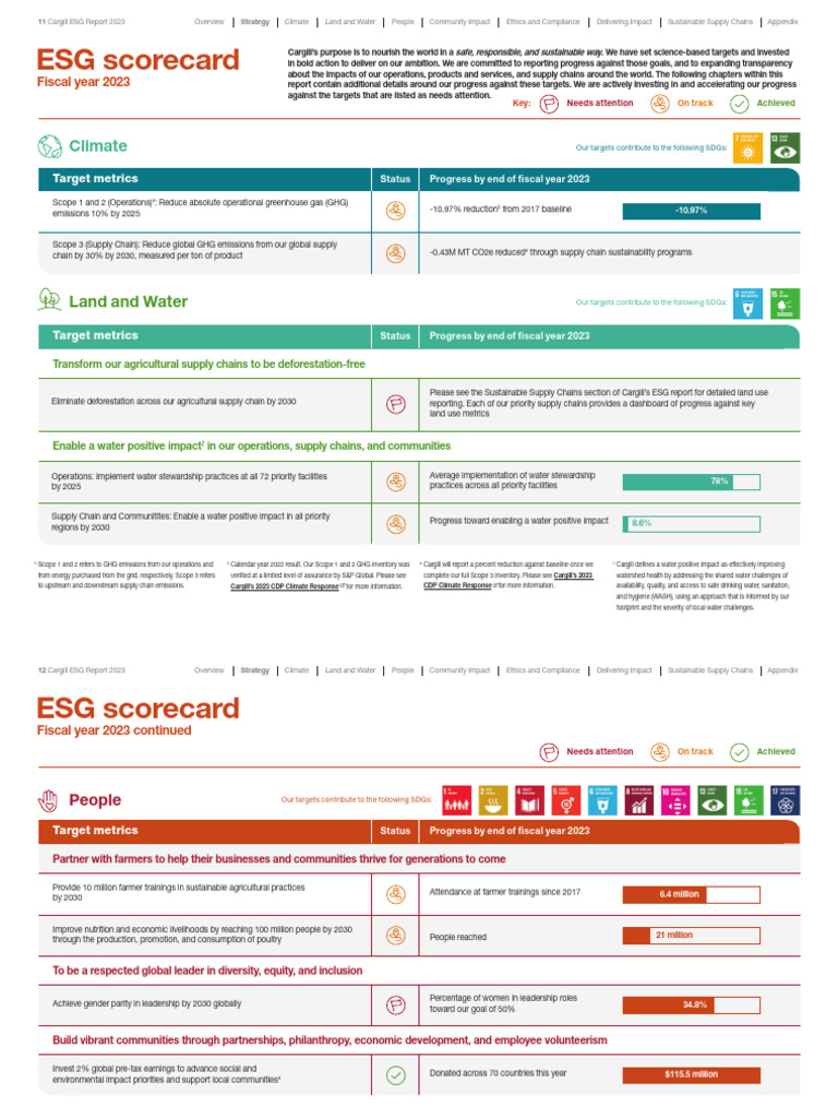 Cargill ESG Report 2023 p11-12 ESG Scorecard Compressed | Download Free ...
