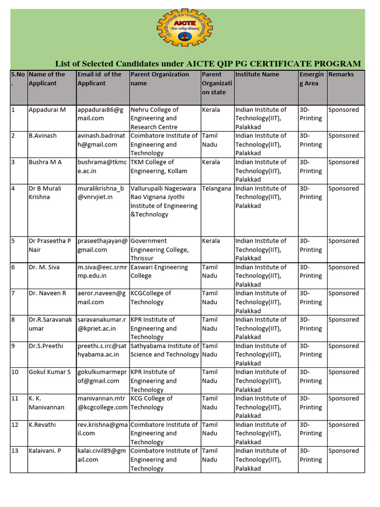 Selected Candidate Under AICTE QIP PG Certificate Programme | PDF | Tamil Language