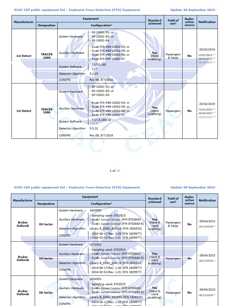 ECAC CEP ETD Equipment List Update | PDF | Computing | Computer Science