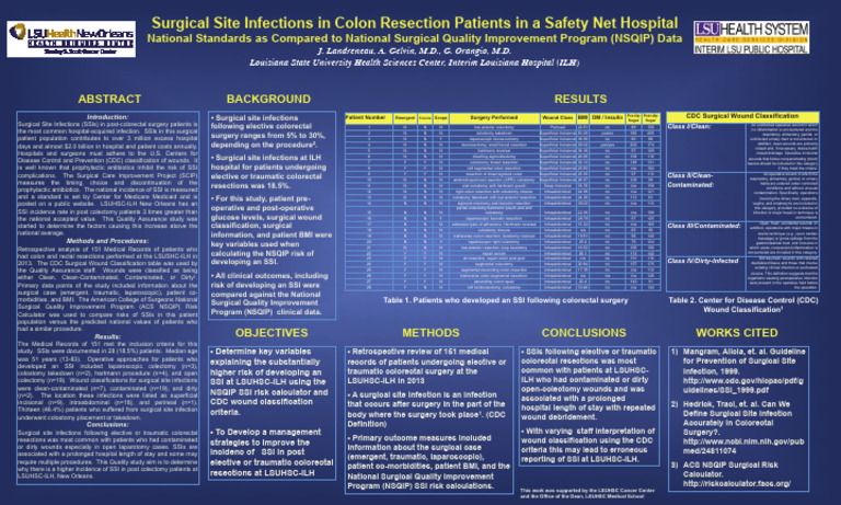Landreneau Poster Presentation 36x60 | PDF | Surgery | Wound
