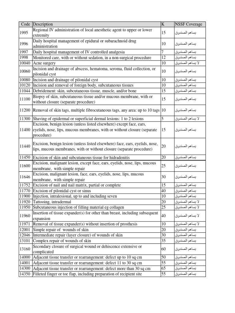Spigelian Hernia Code Descriptions | PDF | Vertebral Column | Vertebra