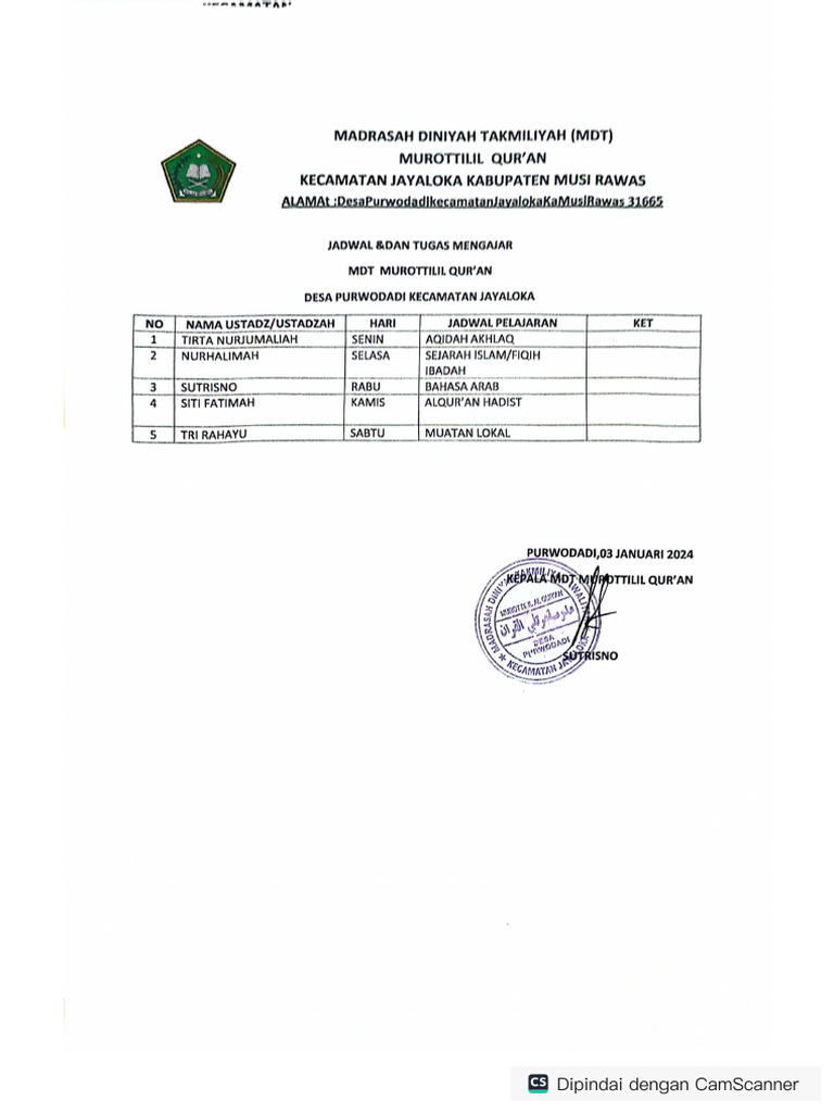 SK Tugas MDT-1 | PDF