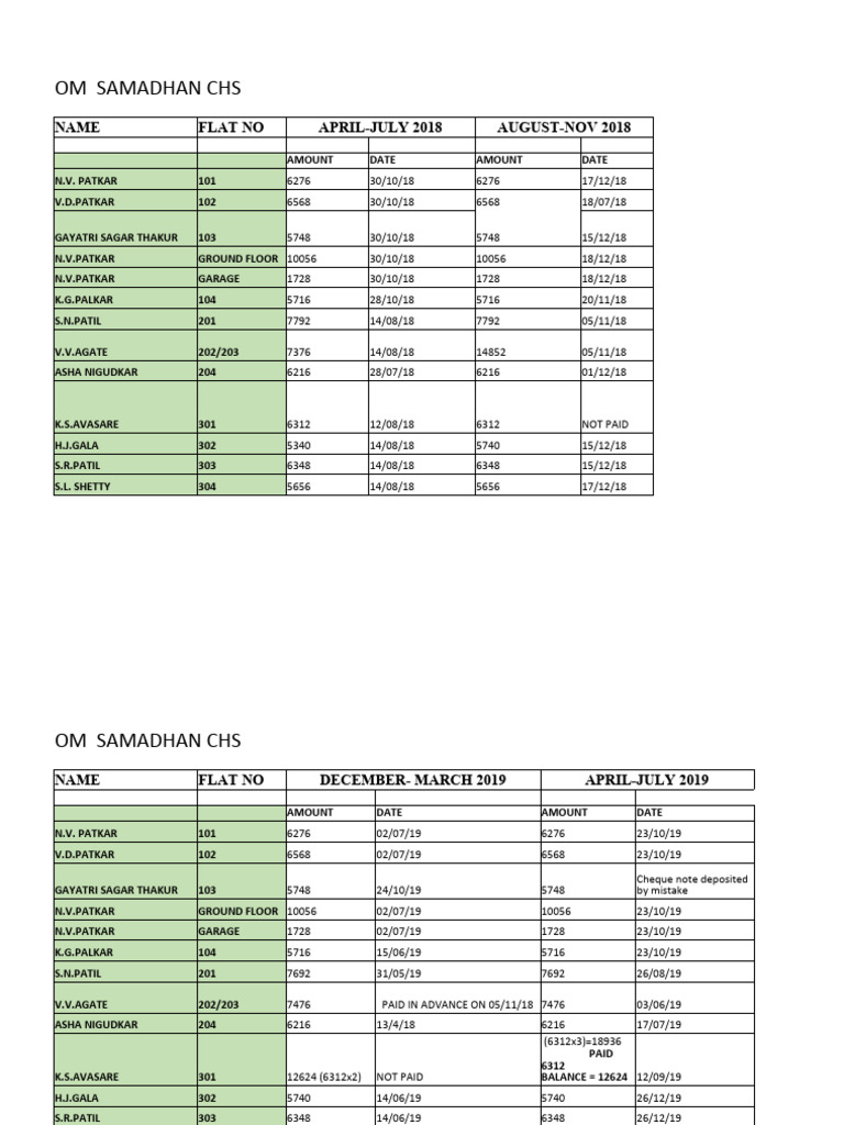 Society Maintenance Sheet | PDF