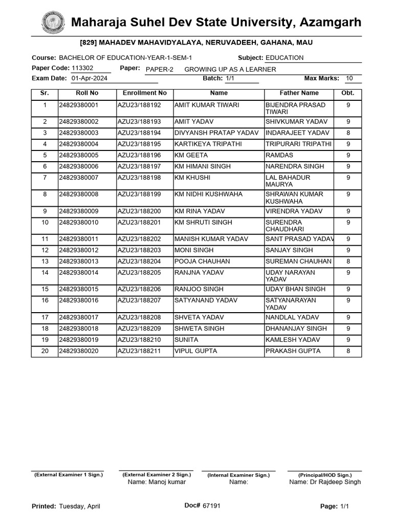 Maharaja Suhel Dev State University, Azamgarh: (829) Mahadev ...