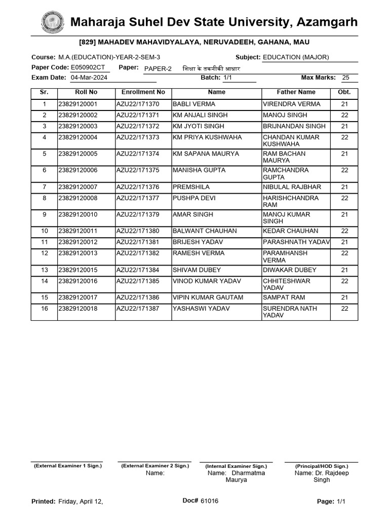 Maharaja Suhel Dev State University, Azamgarh: (829) Mahadev ...