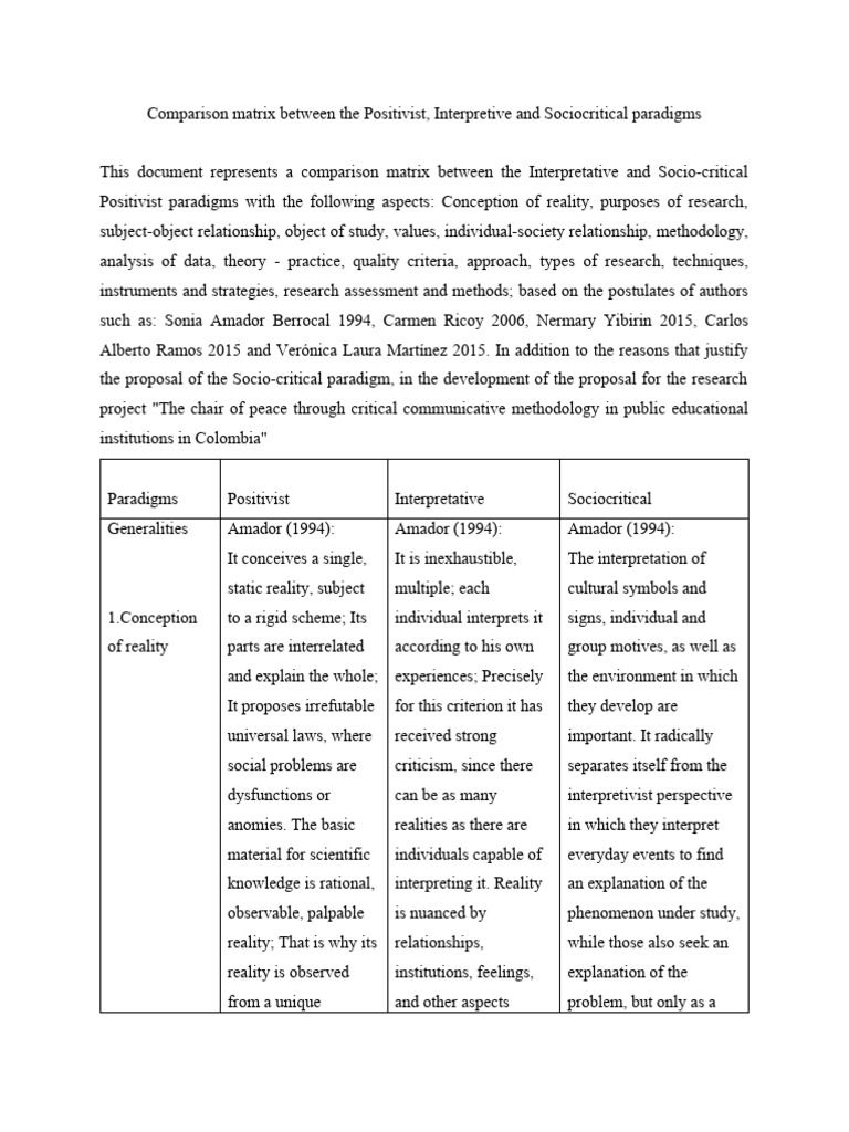 Paradigm Comparison Matrix | PDF | Methodology | Qualitative Research