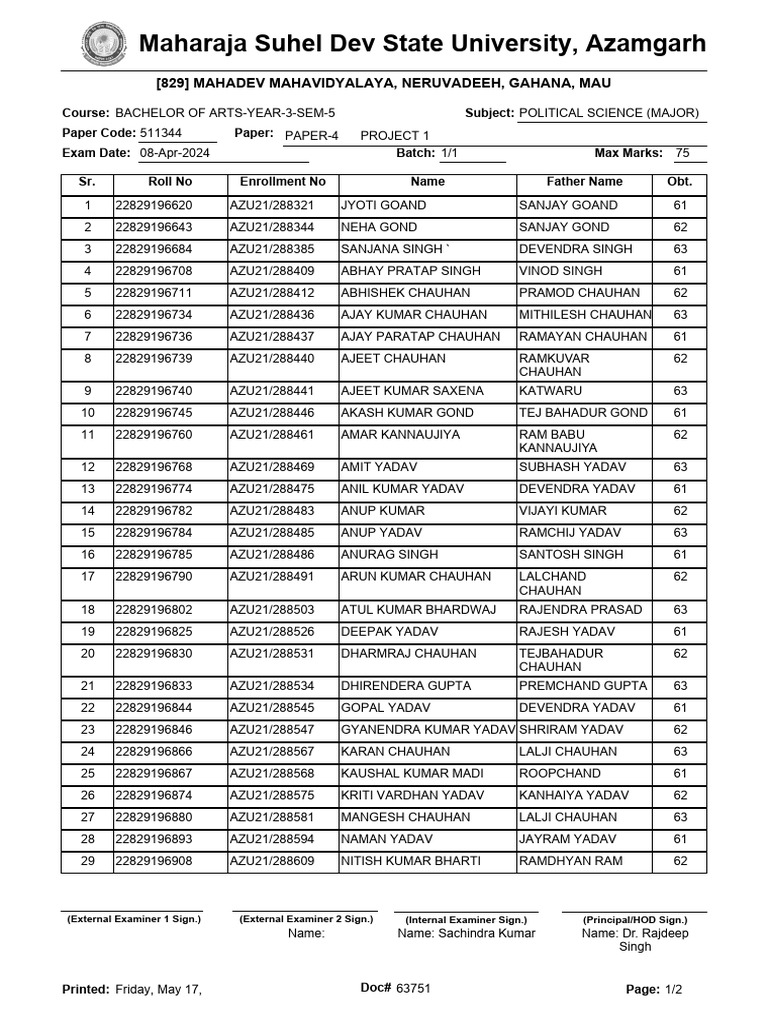 Maharaja Suhel Dev State University, Azamgarh: (829) Mahadev ...