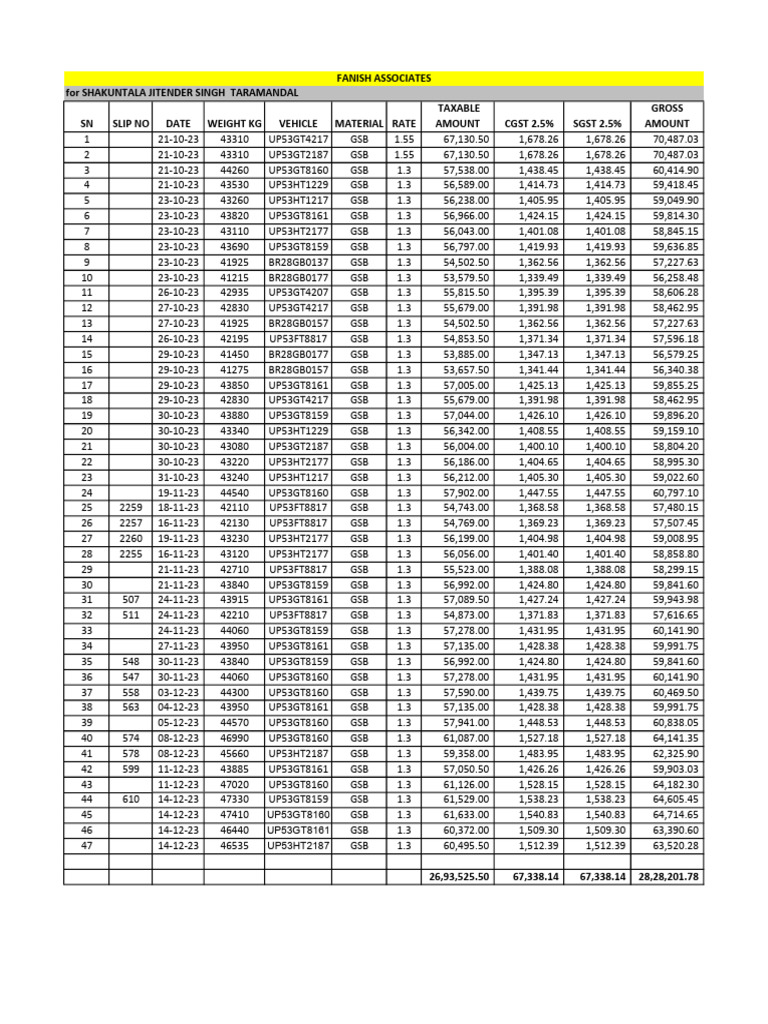 Shakuntala Jitender Singh 18-12-23 | PDF | Transport | Vehicles