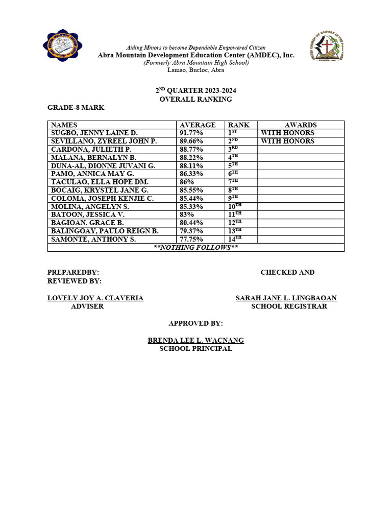 Grade 8 Overall Rank List | PDF