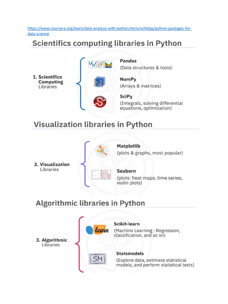 Unit 1 | PDF | Databases | Python (Programming Language) Unit 1 | PDF | Databases | Python (Programming Language)
