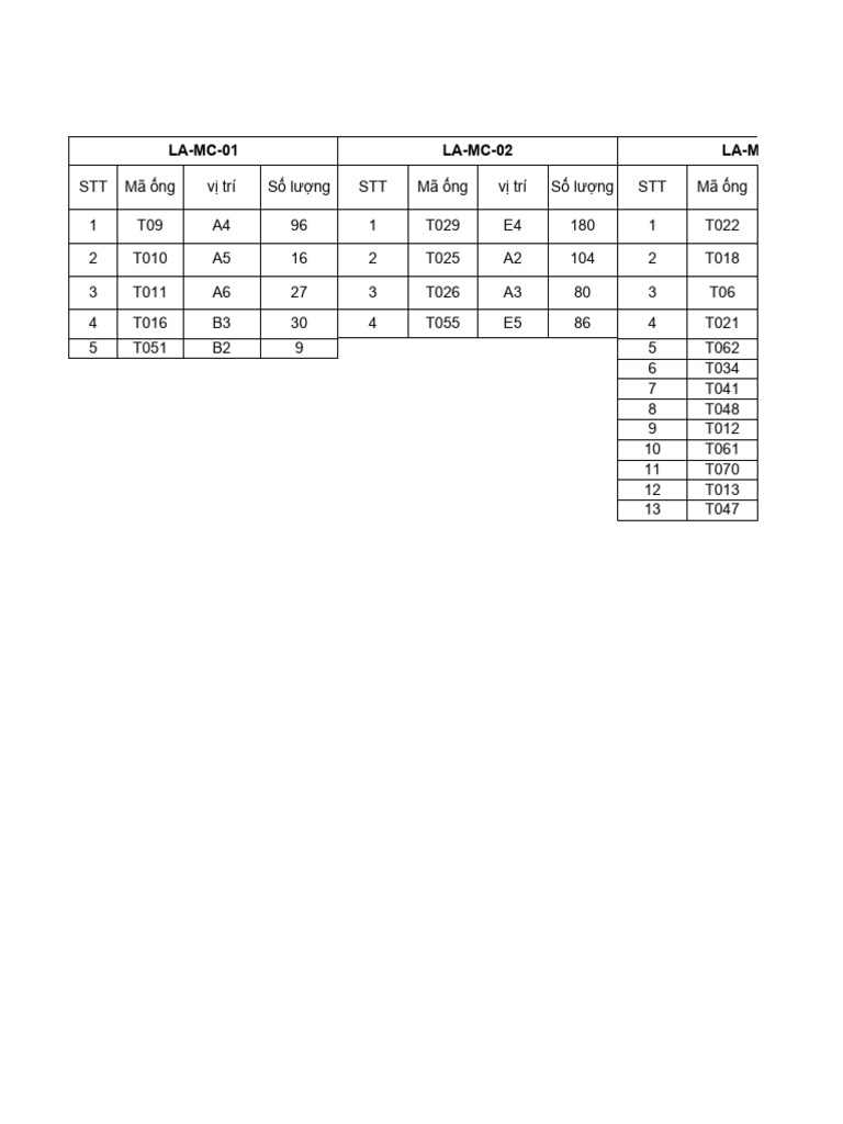 Sơ Đ Kho NVL | PDF