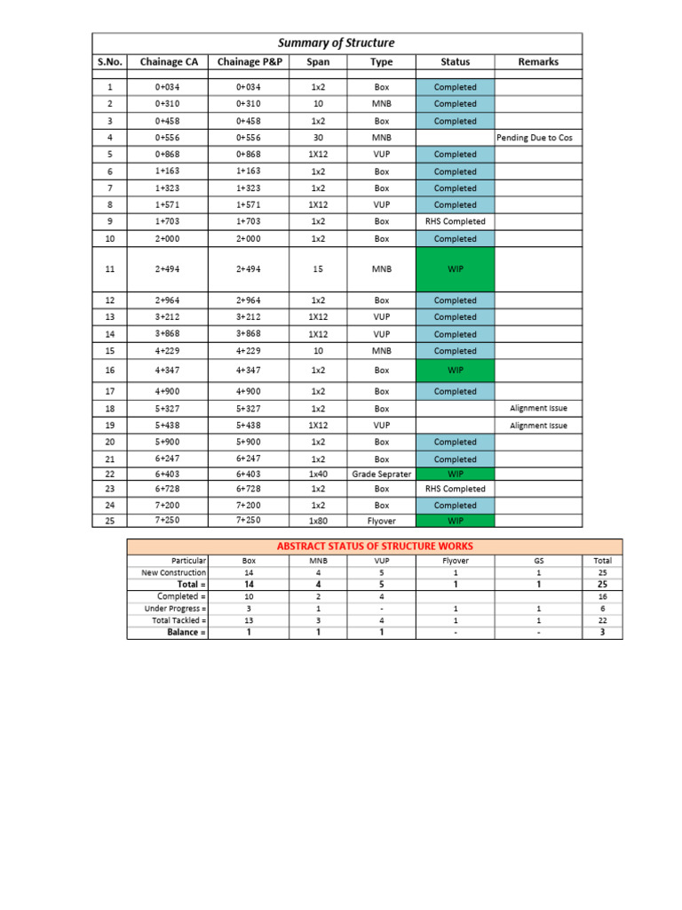 Structure Status | PDF