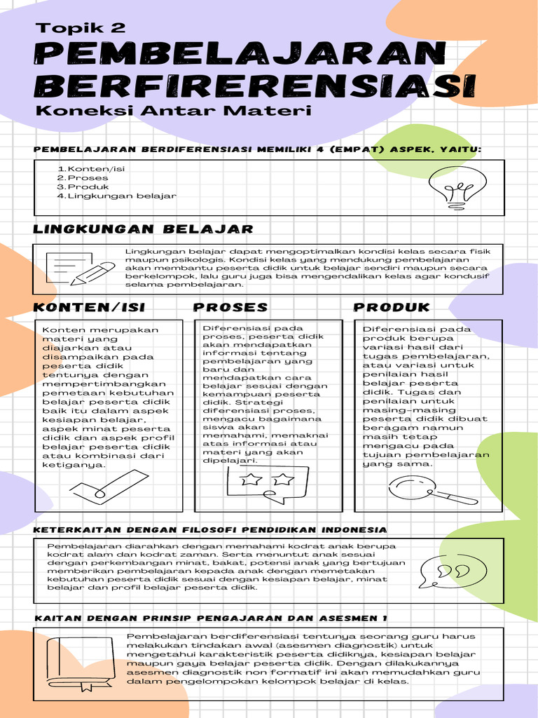 Topik 2 Koneksi Antar Materi Fauzan Fallah Adi Sembodo | PDF