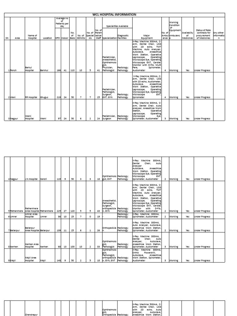 WCL Hos Info | PDF | Pathology | Hospital