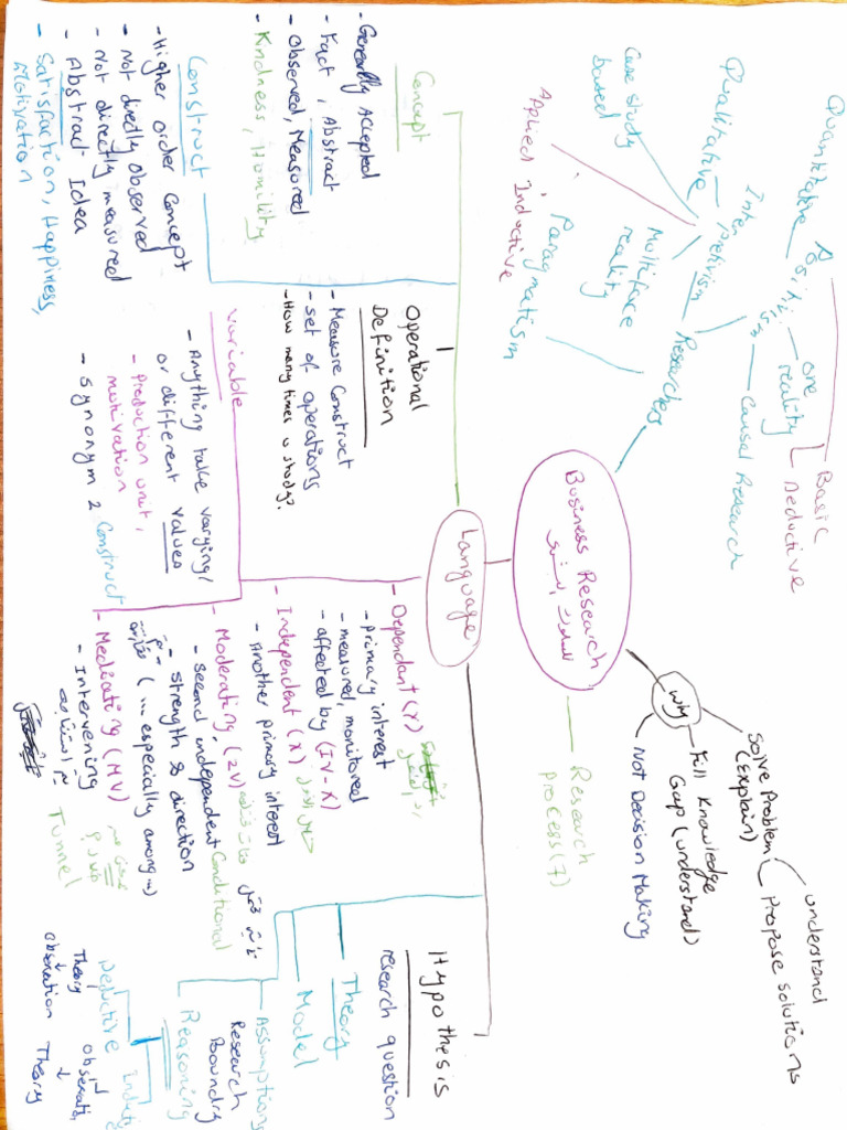 Summary BrainStorm | PDF