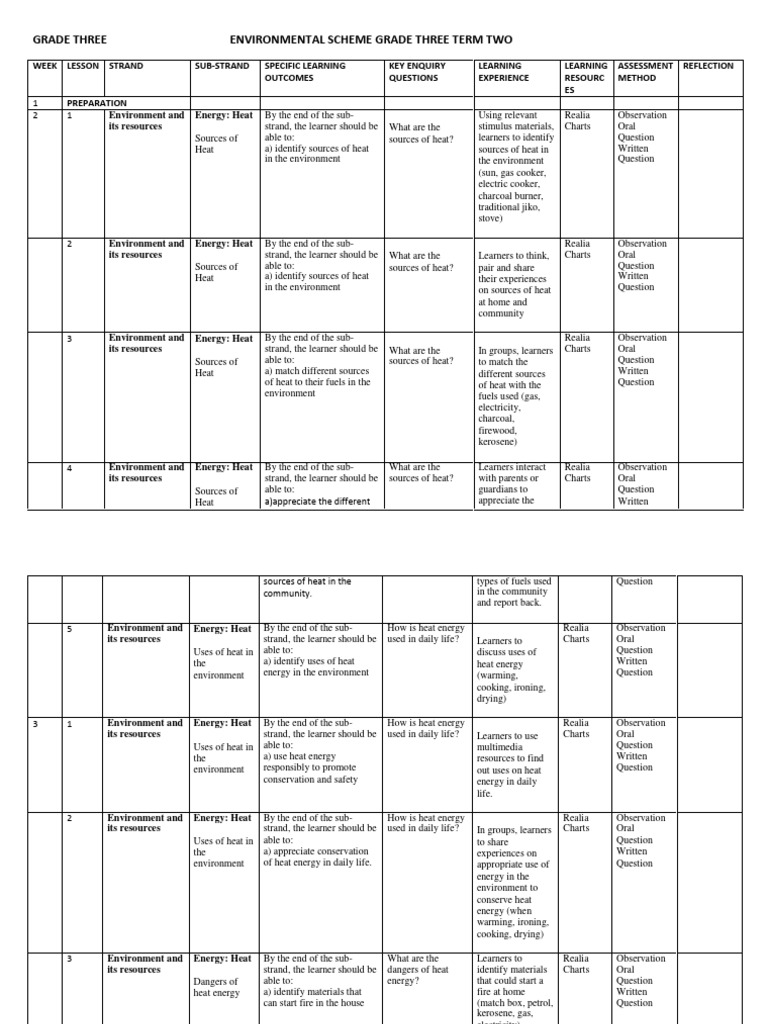 Grade 3 Environmental Education Plan | PDF | Learning | Kitchen Stove