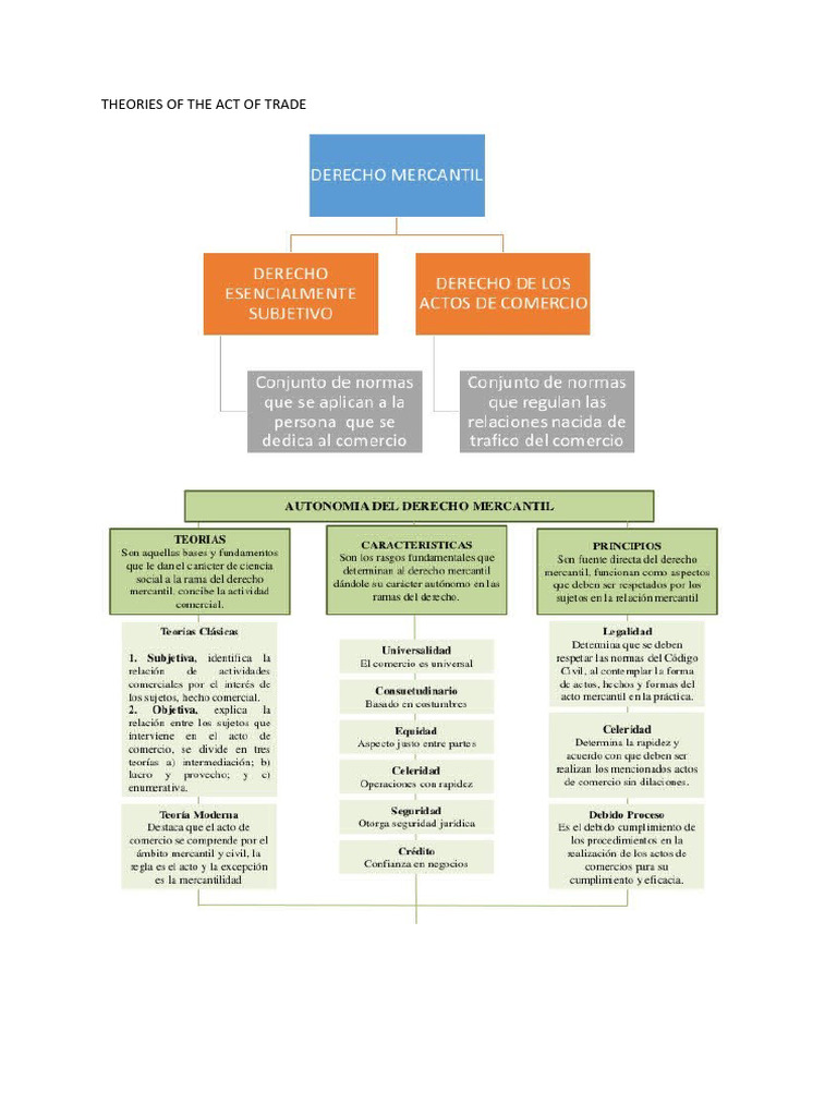 Theories of The Act of Commerce | PDF | Profit (Economics) | Value ...