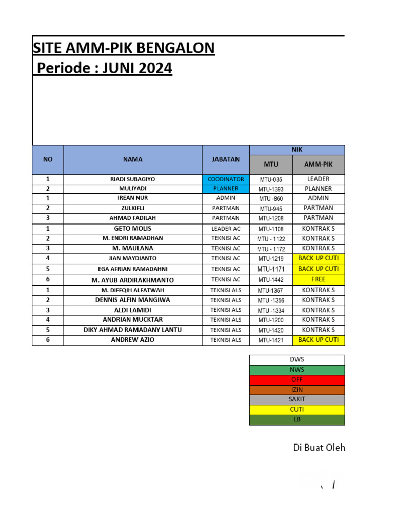 Roster Juni Mtu-Update 20 Juni 2024 | PDF