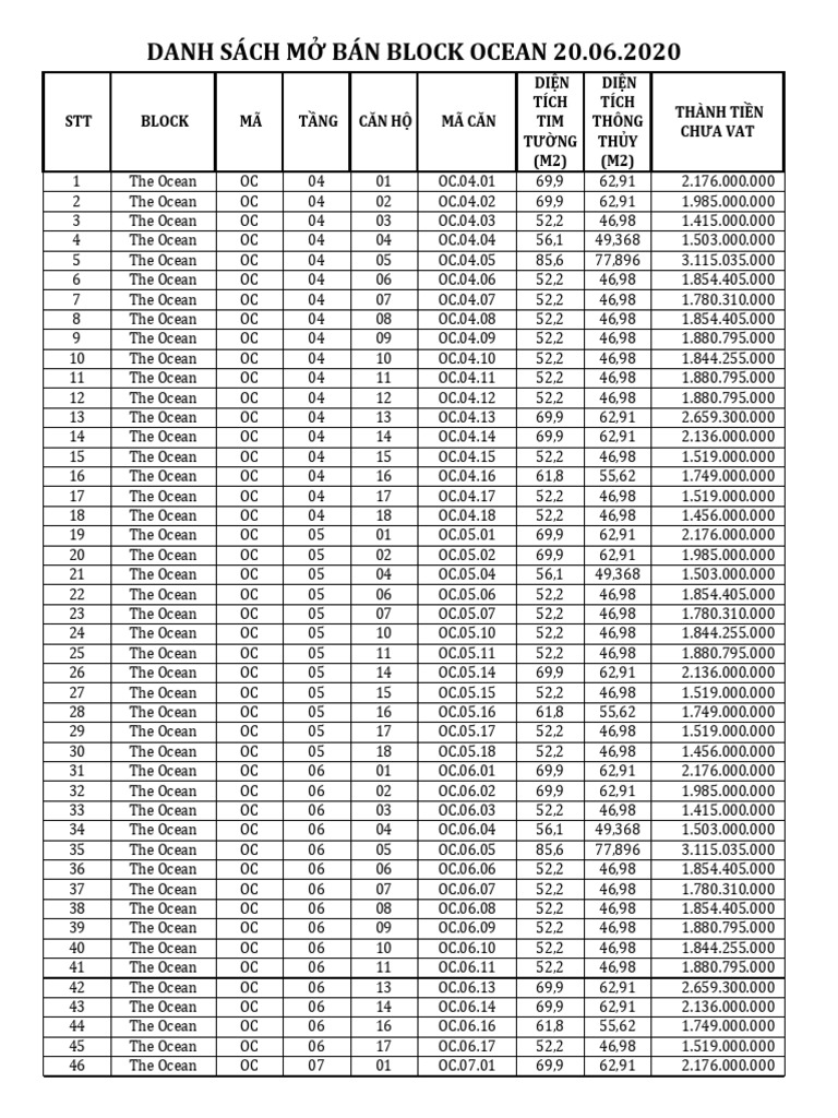 Danh Sách M Bán Block Ocean 20.06.2020 | PDF