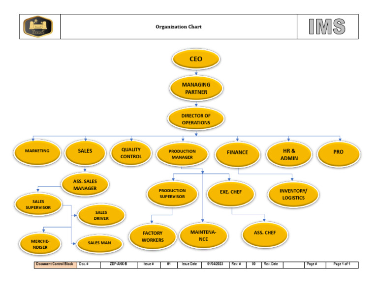 ZDF-ANX-B Organization Chart | PDF