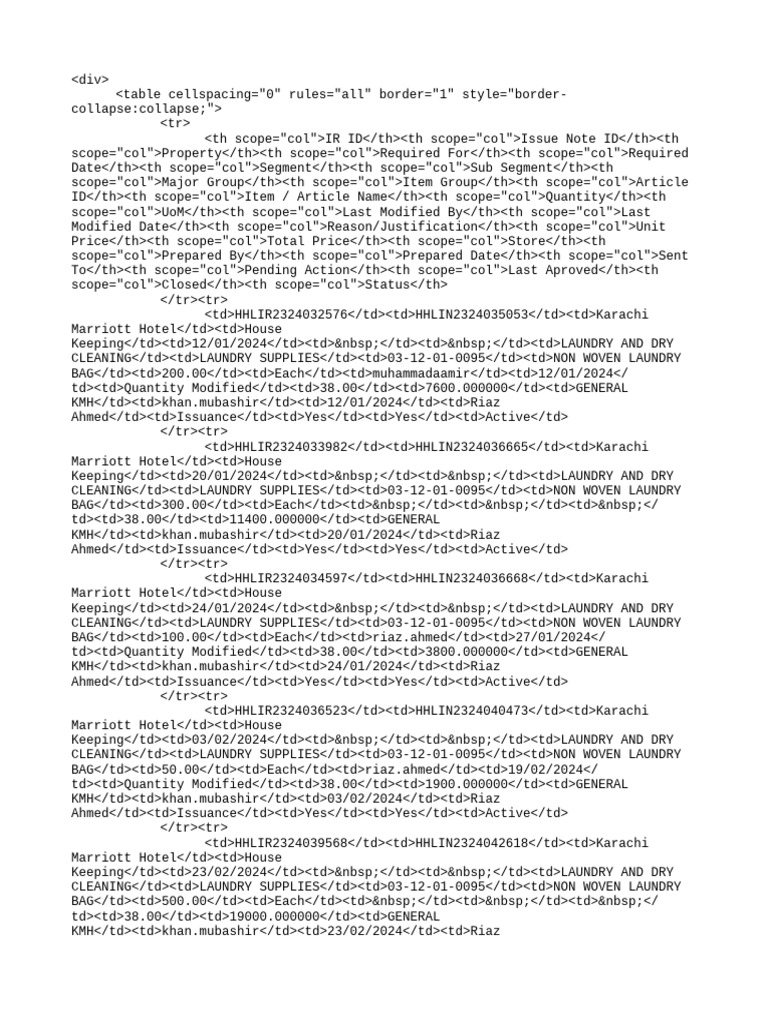 IssueRequestReport - Muhammadaamir | PDF | Industrial Processes ...