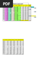Linen Inventory Forms | PDF