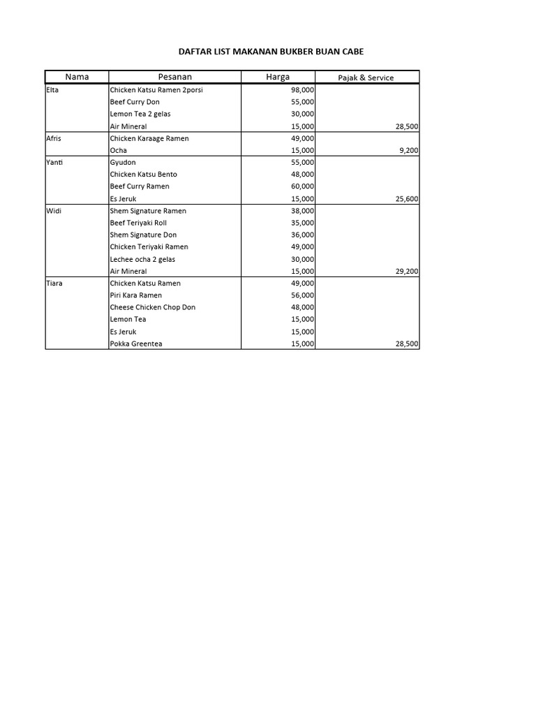 List Menu | PDF