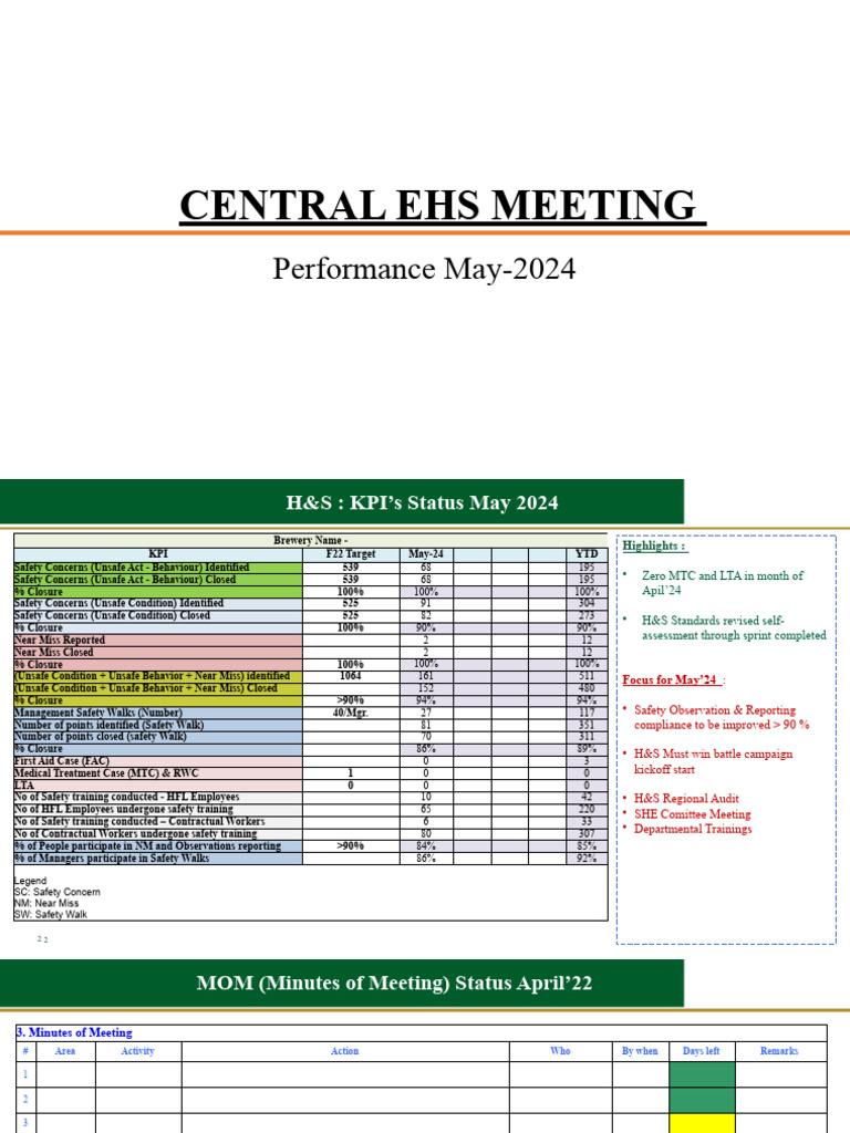 EHS Meeting Highlights and KPIs May 2024 | PDF | Psychology ...