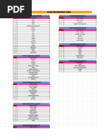 Daftar Perlengkapan KKN Lengkap | PDF