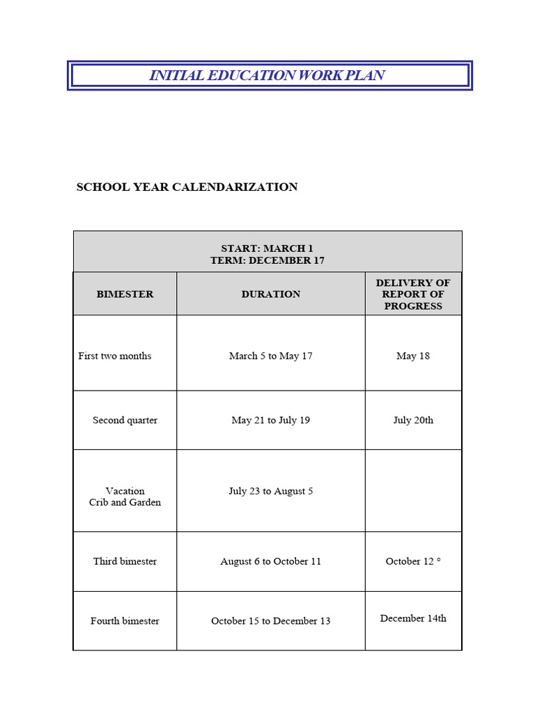 Initial Education Work Plan | PDF | Learning | Teachers