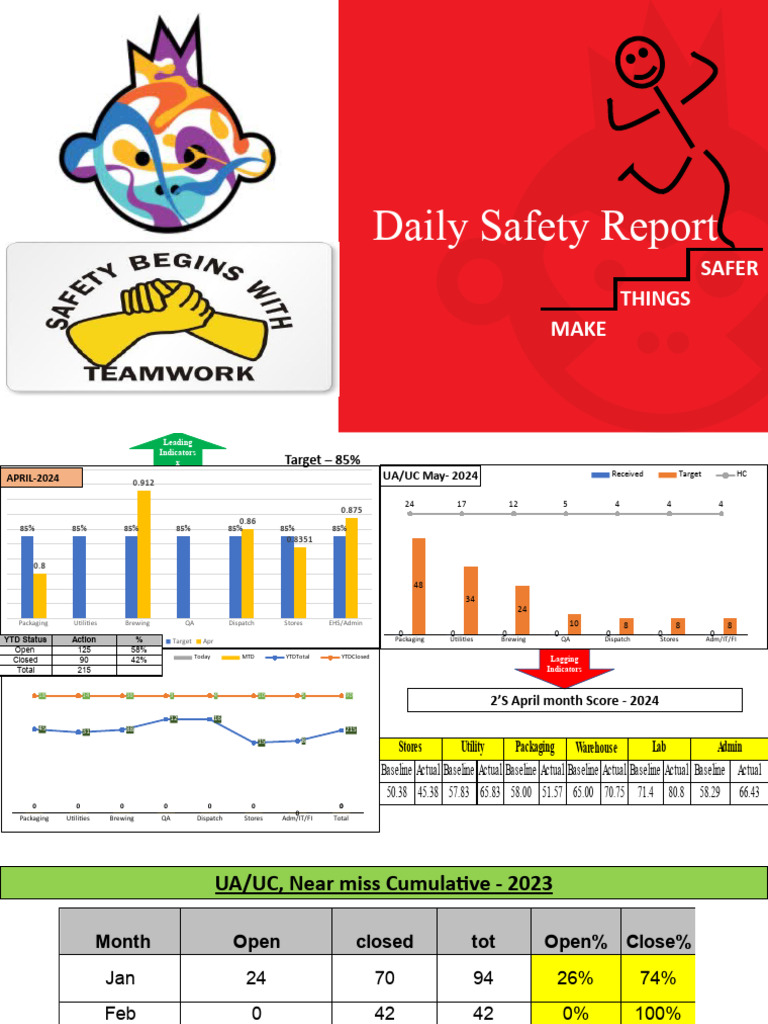 Daily Safety Report - May 2024 Summary | PDF
