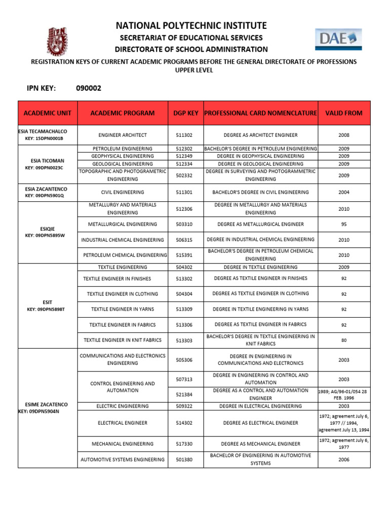 DGP NS Keys | PDF | Engineering | Textiles