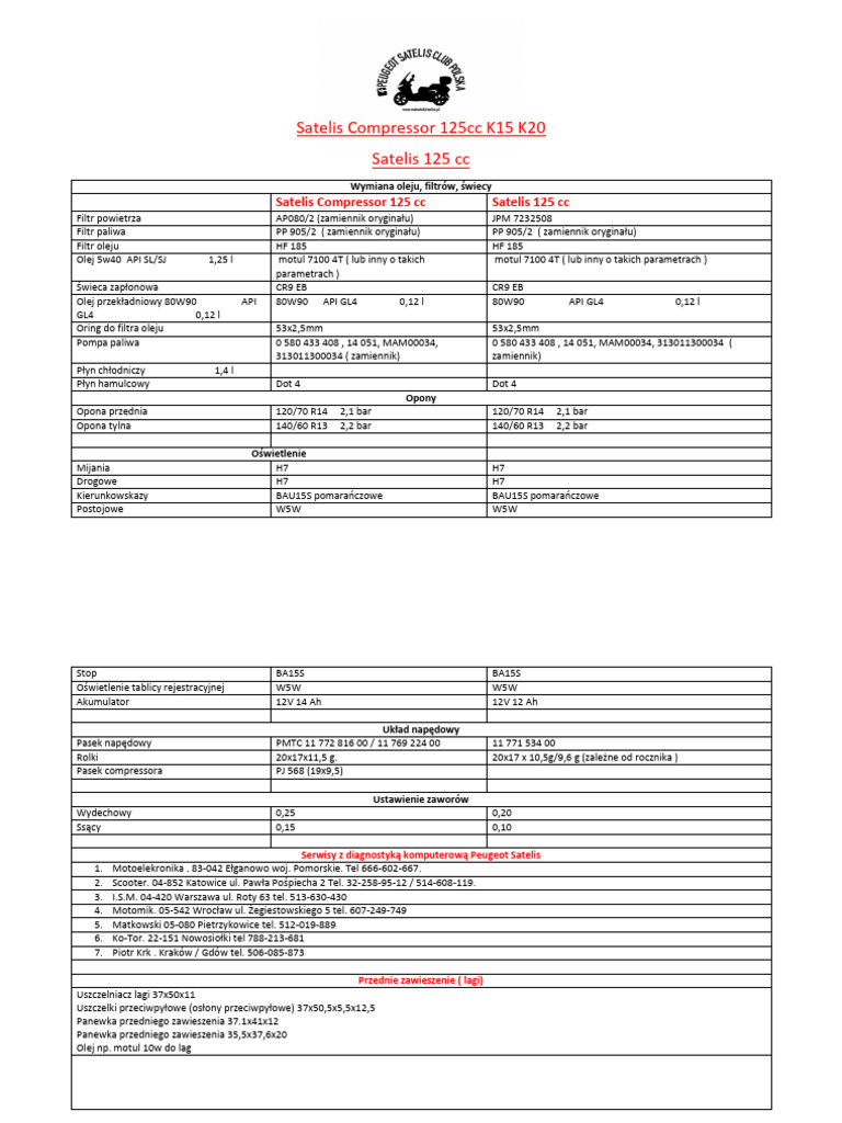 Satelis Compressor A | PDF