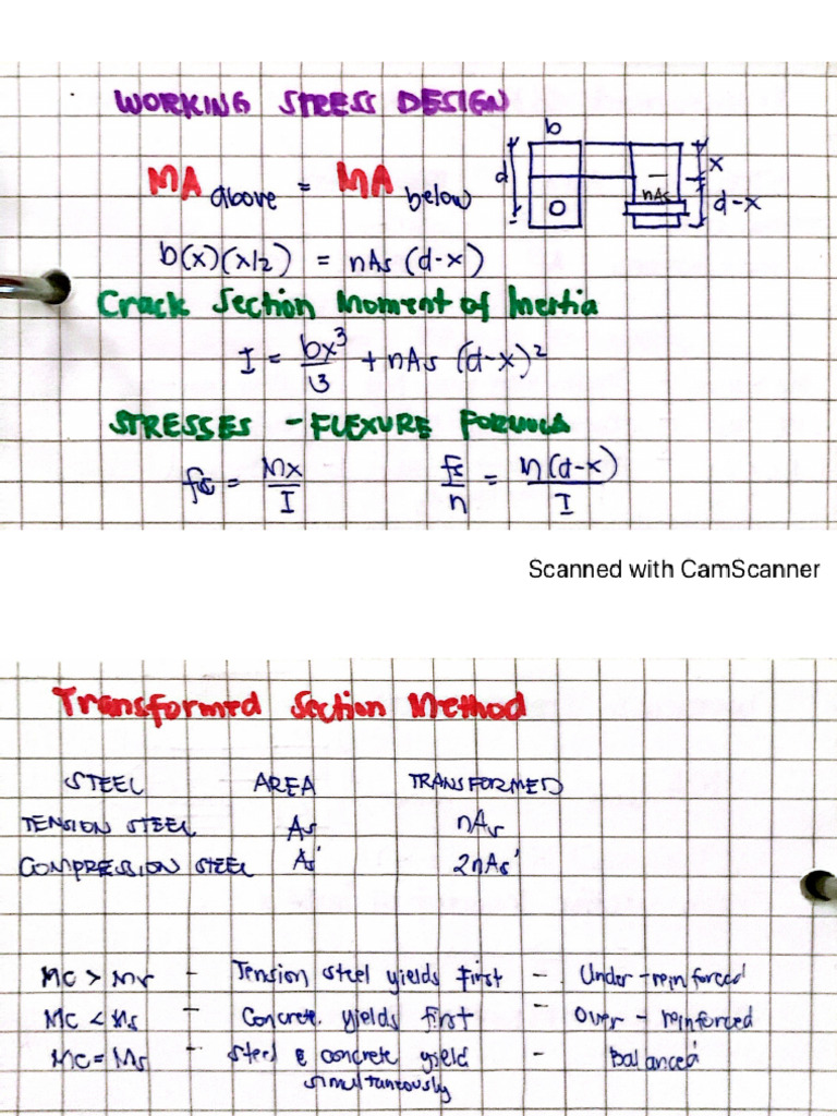 RCD Formulas | PDF