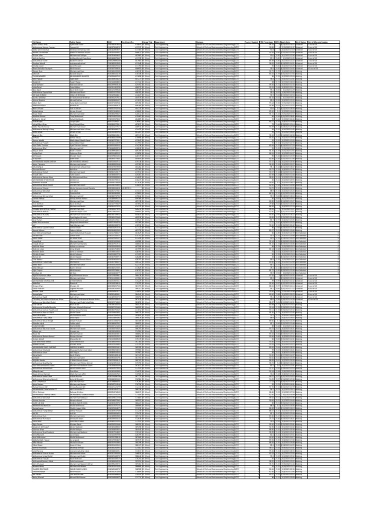 Provisional Merit List For Prime Minister Laptop Scheme SCEE | PDF