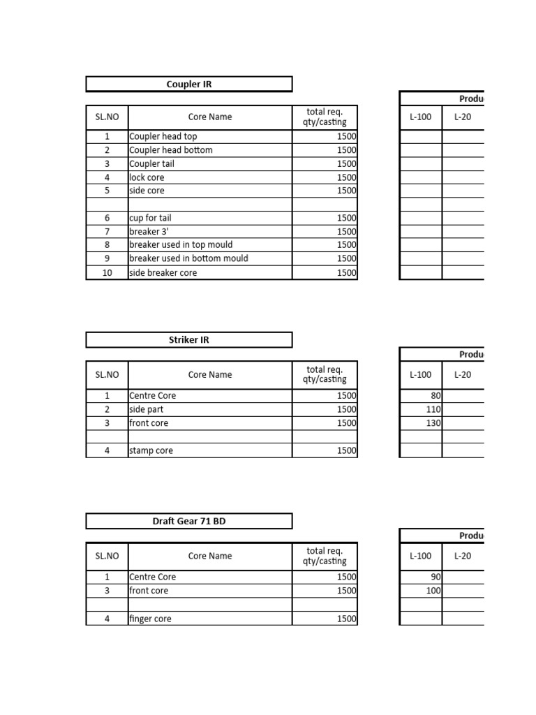 Core Capacity Calculation | PDF