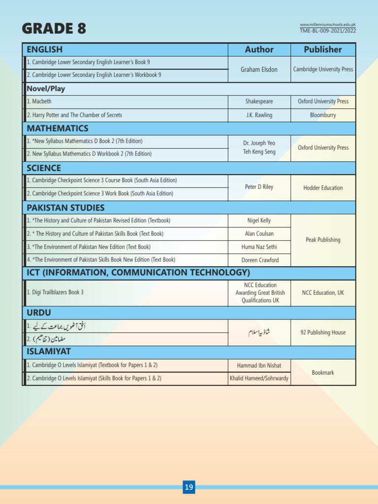 Booklist 2021 Grade 8 | PDF