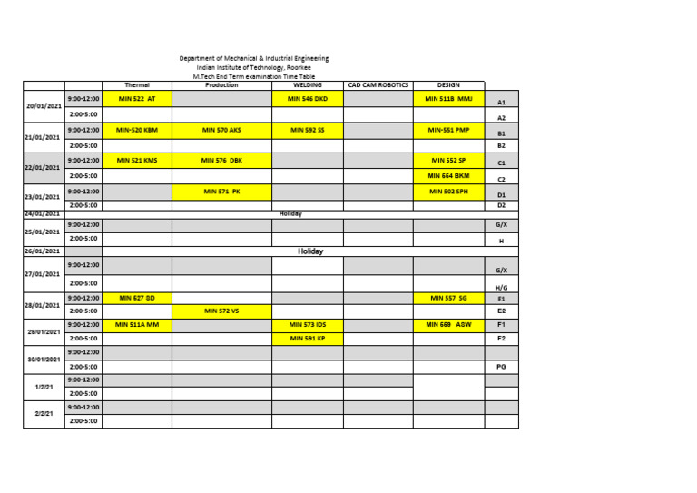 ETE Final M.tech | PDF