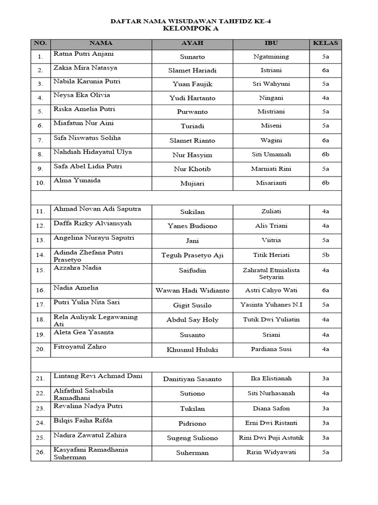 Daftar Nama Wisudawan Tahfidz Ke-4 Fixsssss | PDF