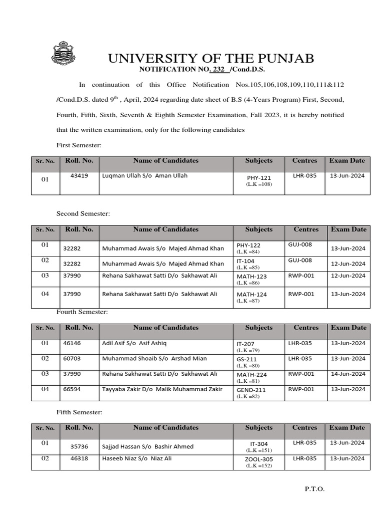Special Re Conduct Date Sheets For The BS 4 Years First Second Third ...