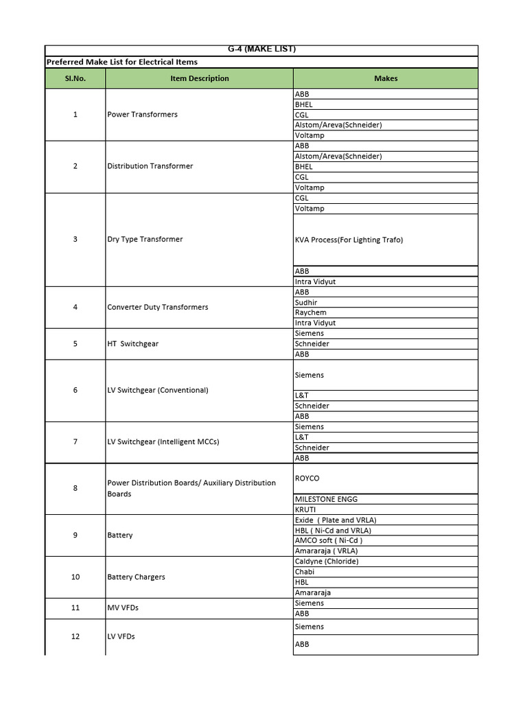 Annexure-4 (Make List) | PDF | Electrical Engineering | Equipment