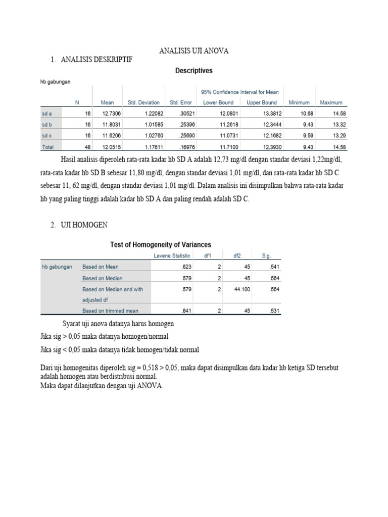 Contoh Analisis Uji Anova | PDF