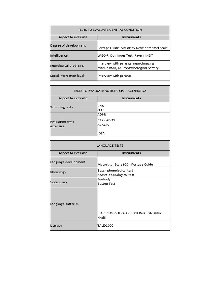Testing For Autism and Asperger's | PDF | Autism Spectrum | Linguistics