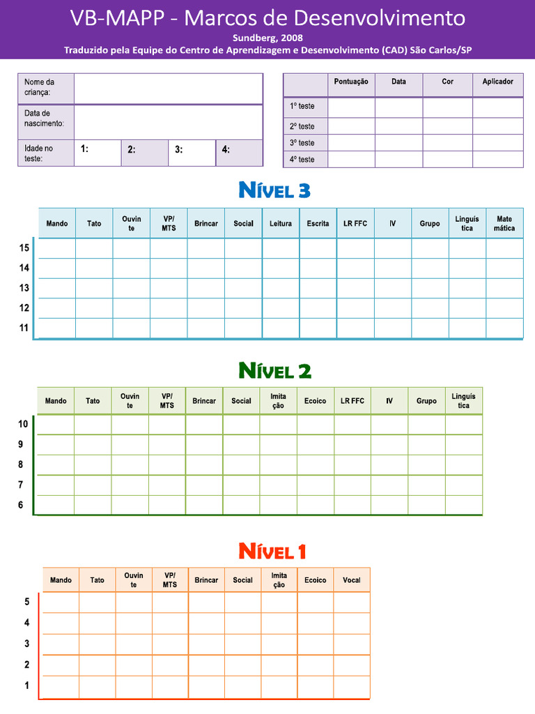 VB MAPP Marcos de Desenvolvimento Revisado Resende | PDF