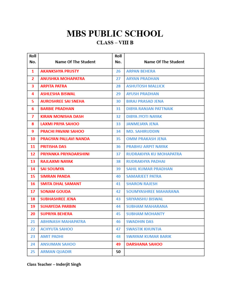 Mbs Public School, Class Viiib | PDF