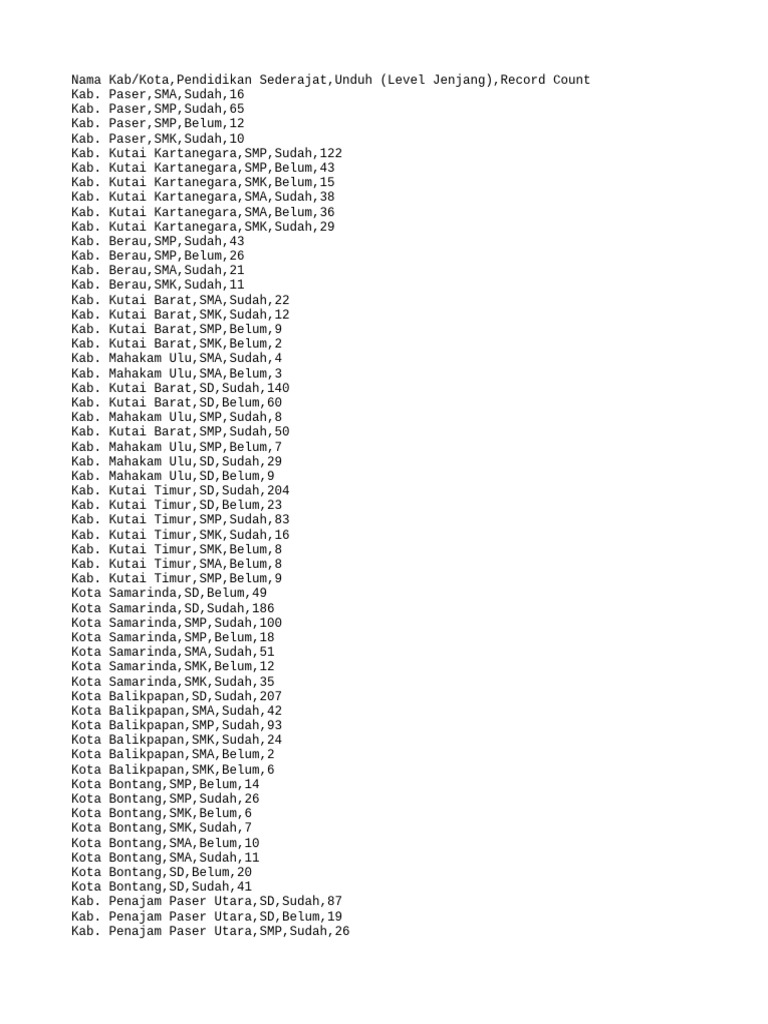 Adopsi Rapor - Rekap - Tabel Pivot (2) .CSV | PDF | Memasak, Makanan ...