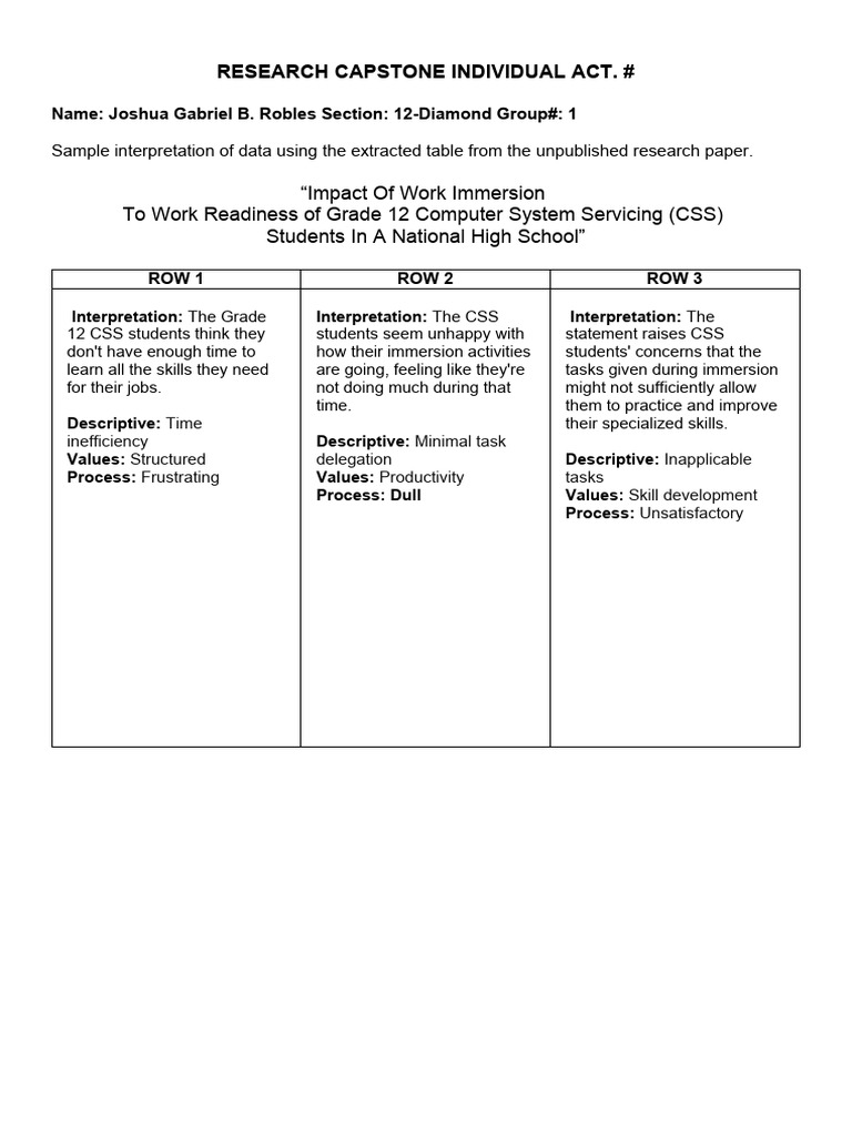 Capstone Act 1 - 2NDQ | PDF | Computing