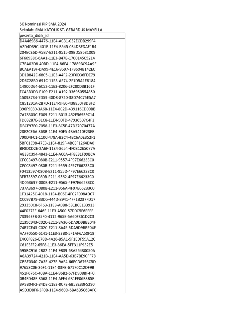Pip Sekolah Sma Katolik St. Gerardus Mayella Tahun 2024 Sma Semua Tahap Semua Status Cair ...