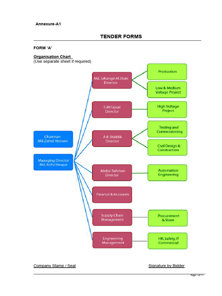 Annexure-A1 - Tender Forms - With Deviation Form | PDF | Electrical Substation | Mortar (Masonry)